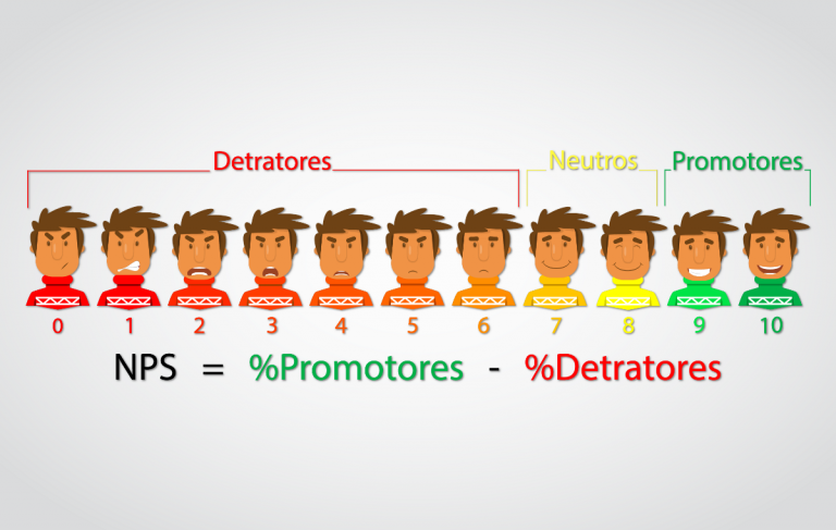 NPS: o que é, como calcular e analisar essa métrica?